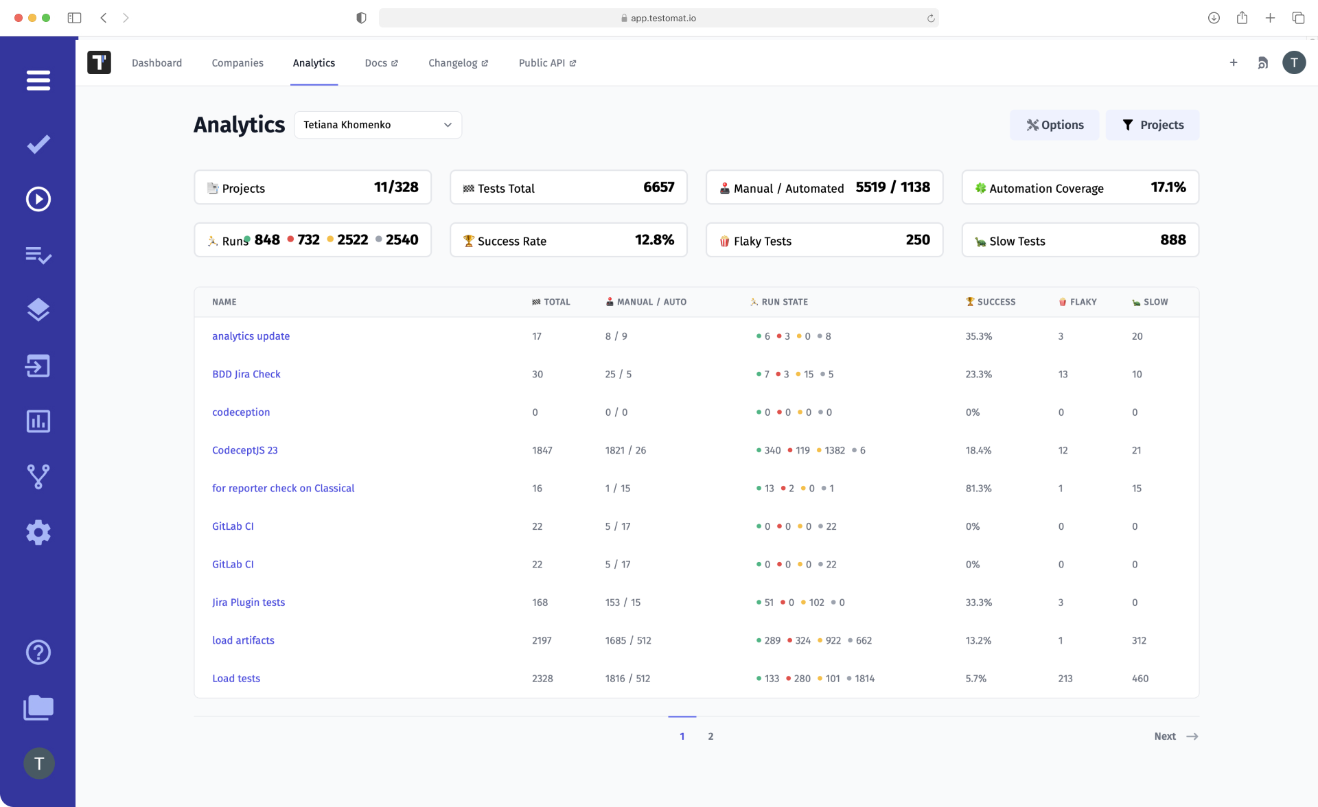 Aggregated Analytics for Cross-Project Test Management - Testomat.io Aggregated Analytics for Cross-Project Test Management - Testomat.io