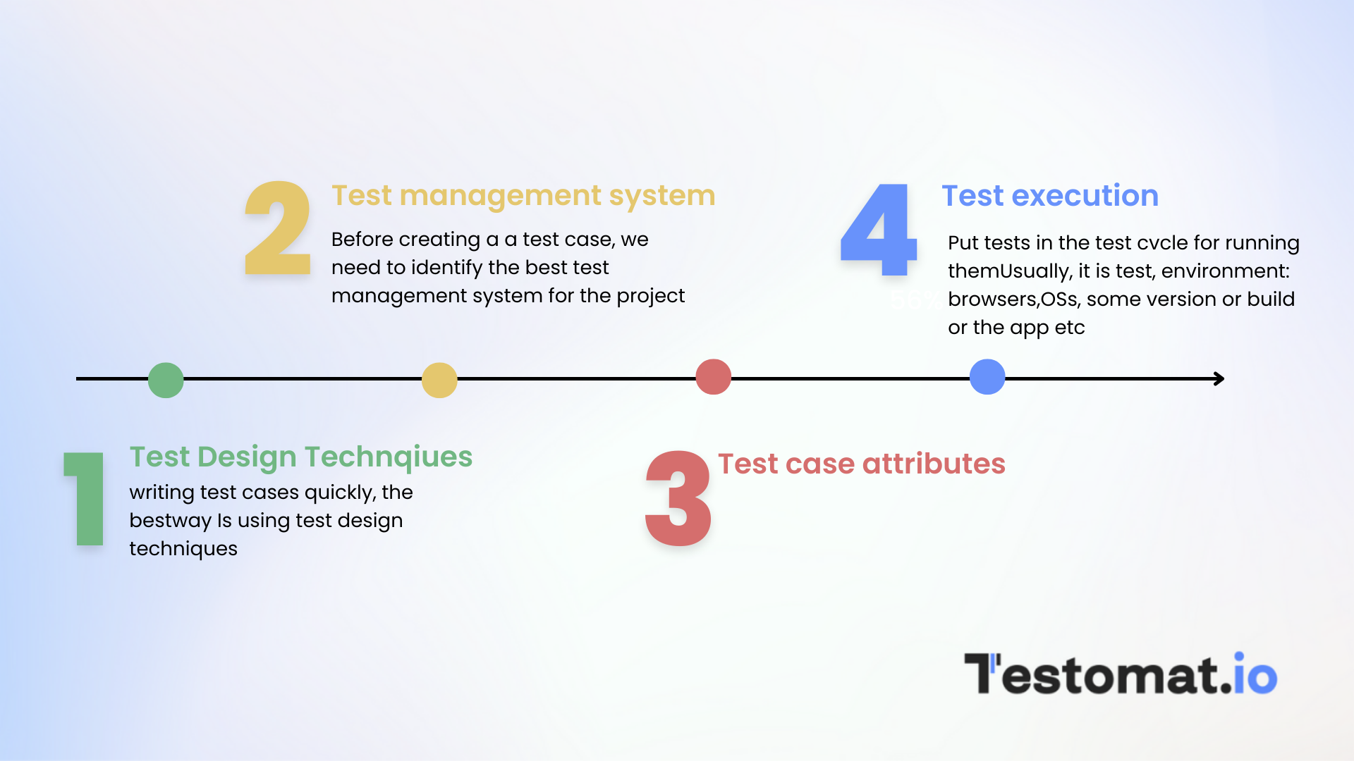 Test Case Writing Mastery Examples And Templates For Effective Test Cases