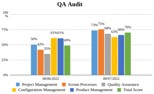 Qa Audit Checklist And Template For Testing Teams