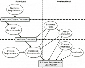 Agile Requirements: Specifying Functional Needs with BDD