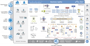 Exploring Testing & Quality Assurance in the Scaled Agile Framework ...