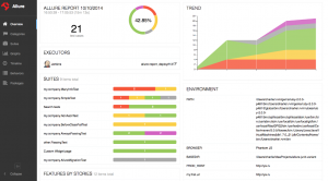Automated Test Reporting: 19 Best Tools in 2025 | Testomat.io
