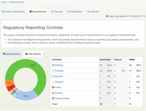 Automated Test Reporting: 19 Best Tools in 2025 | Testomat.io