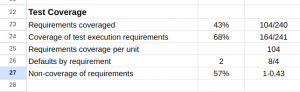 Crucial Software Testing Metrics & KPIs - Testomat.io