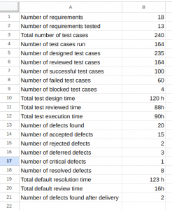 Crucial Software Testing Metrics & KPIs - Testomat.io