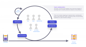 Converting 🔄Manual test cases into Automation - testomat.io
