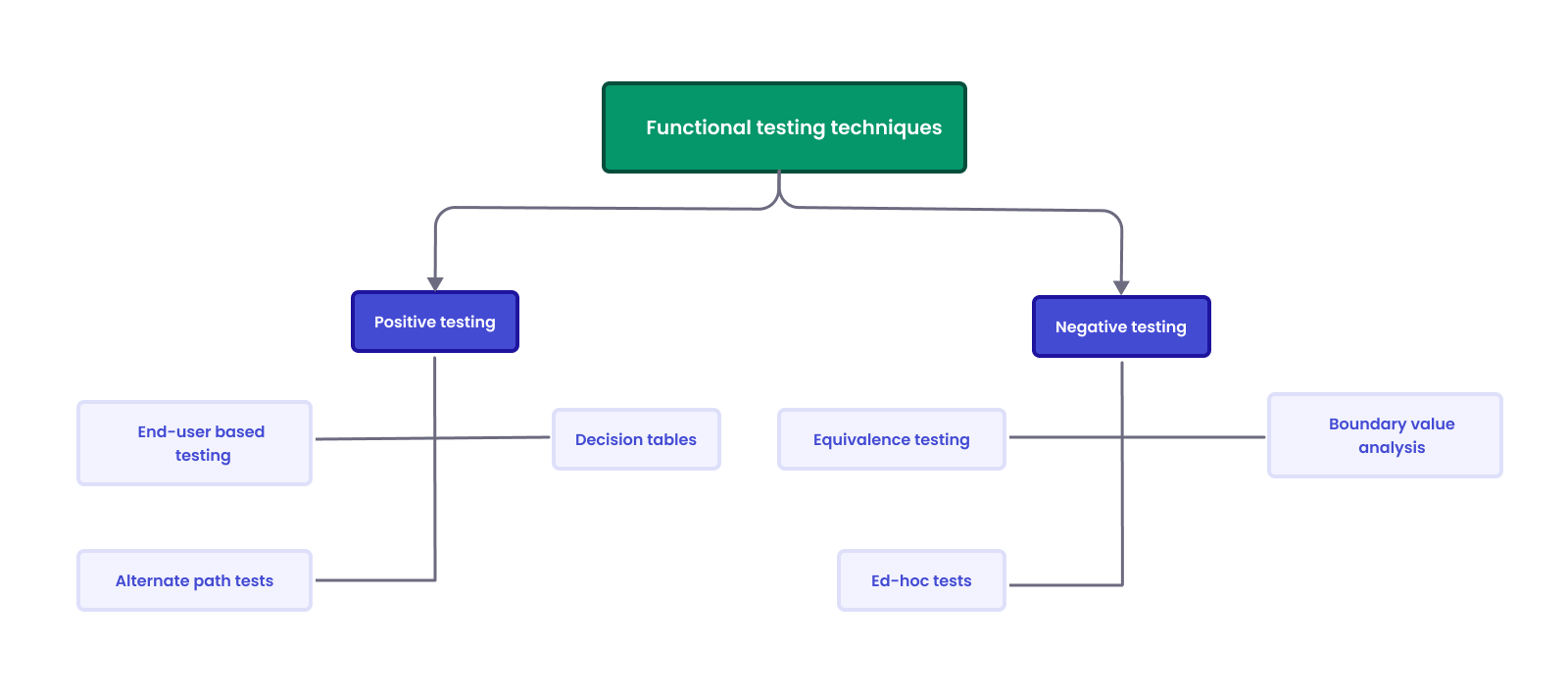 🛠️ Best Automation Tools for Functional Testing to Validate Scaled ...