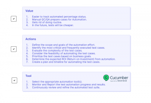 Converting 🔄Manual test cases into Automation - testomat.io
