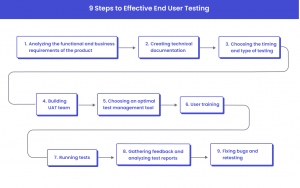 User Acceptance Testing Template: Practical UAT Templates & Examples