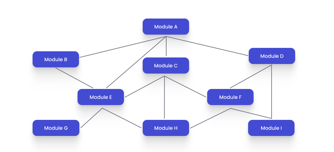 React Testing Library Debug Your Test Cases And Run React Tests Using Rtl And Other Tools