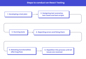 React Testing Library: Debug your Test Cases and Run React Tests Using ...