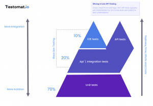 Playwright API Testing: Detailed guide with examples - testomat.io