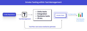 What is Smoke Testing Purpose, Benefits, and Role in QA