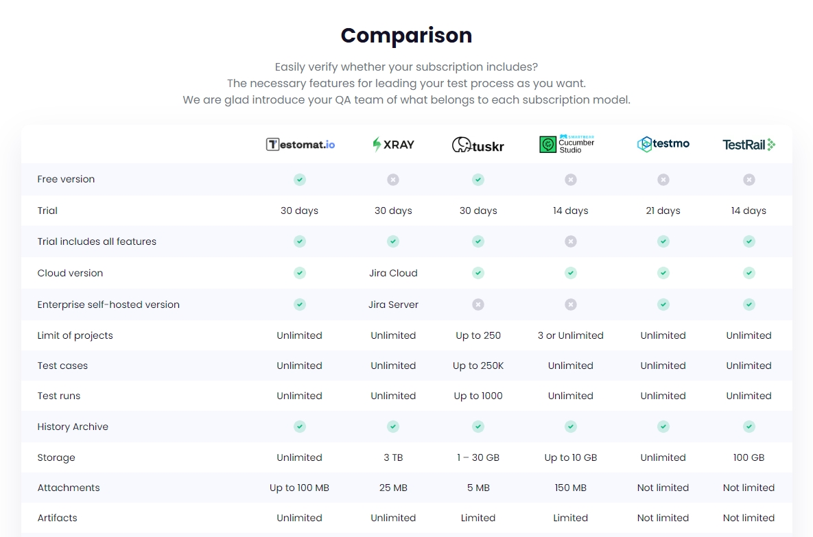 Testomat Alternative - Test Management Software Comparison