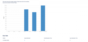 Jira Reports: Step-by-Step Guide for Your Team