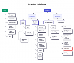 What is Monkey Testing in Software Testing? A complete guide. - testomat.io