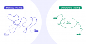 What is Monkey Testing in Software Testing? A complete guide. - testomat.io