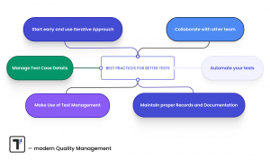 How to Write Regression Test Cases? - testomat.io