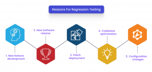 How to Write Regression Test Cases? - testomat.io