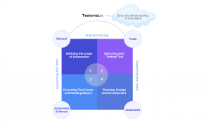 Test Report in Software Testing - testomat.io