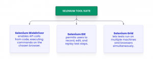 Playwright vs Selenium vs Cypress: a Detailed Comparison