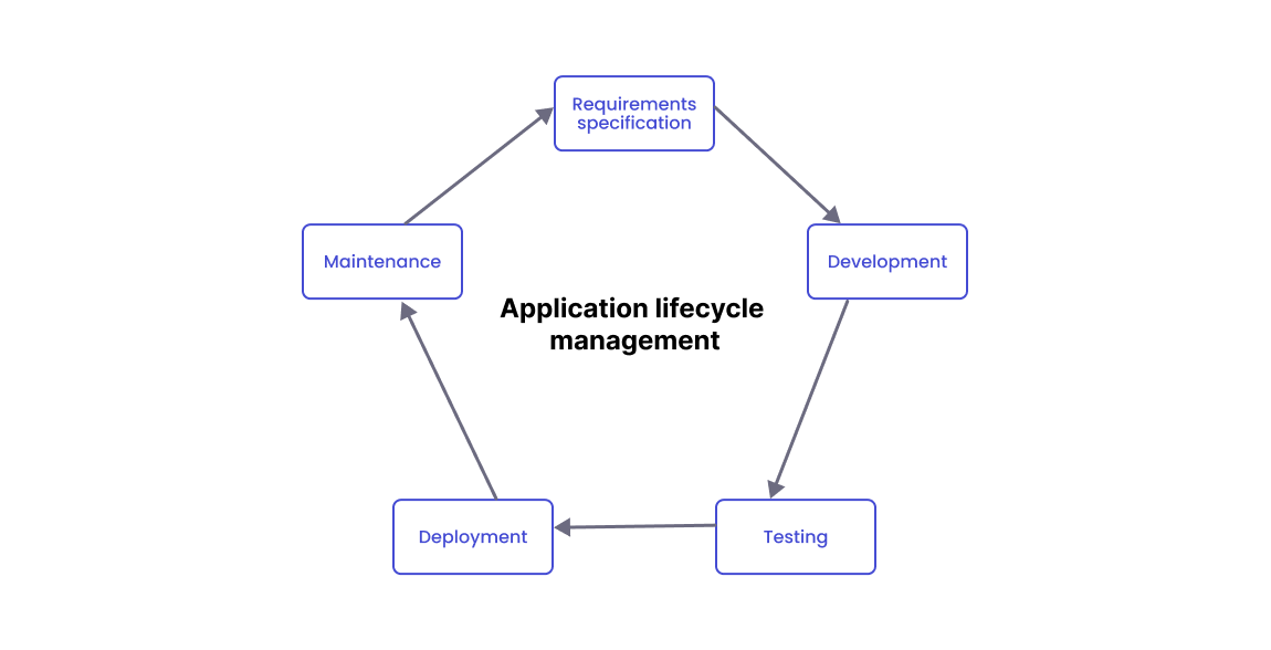 The Best ALM Test Management Tool for Your Project