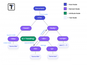 XPath in Selenium: Syntax, Types, and Examples Explained