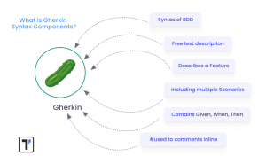 What Is Gherkin: Your Comprehensive Guide