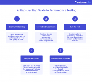 Types of Performance Testing Explained