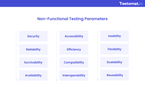 A Comprehensive Guide to Non-Functional Testing