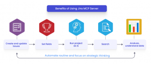 Jira MCP Server Integration for Test Management | MCP Guide