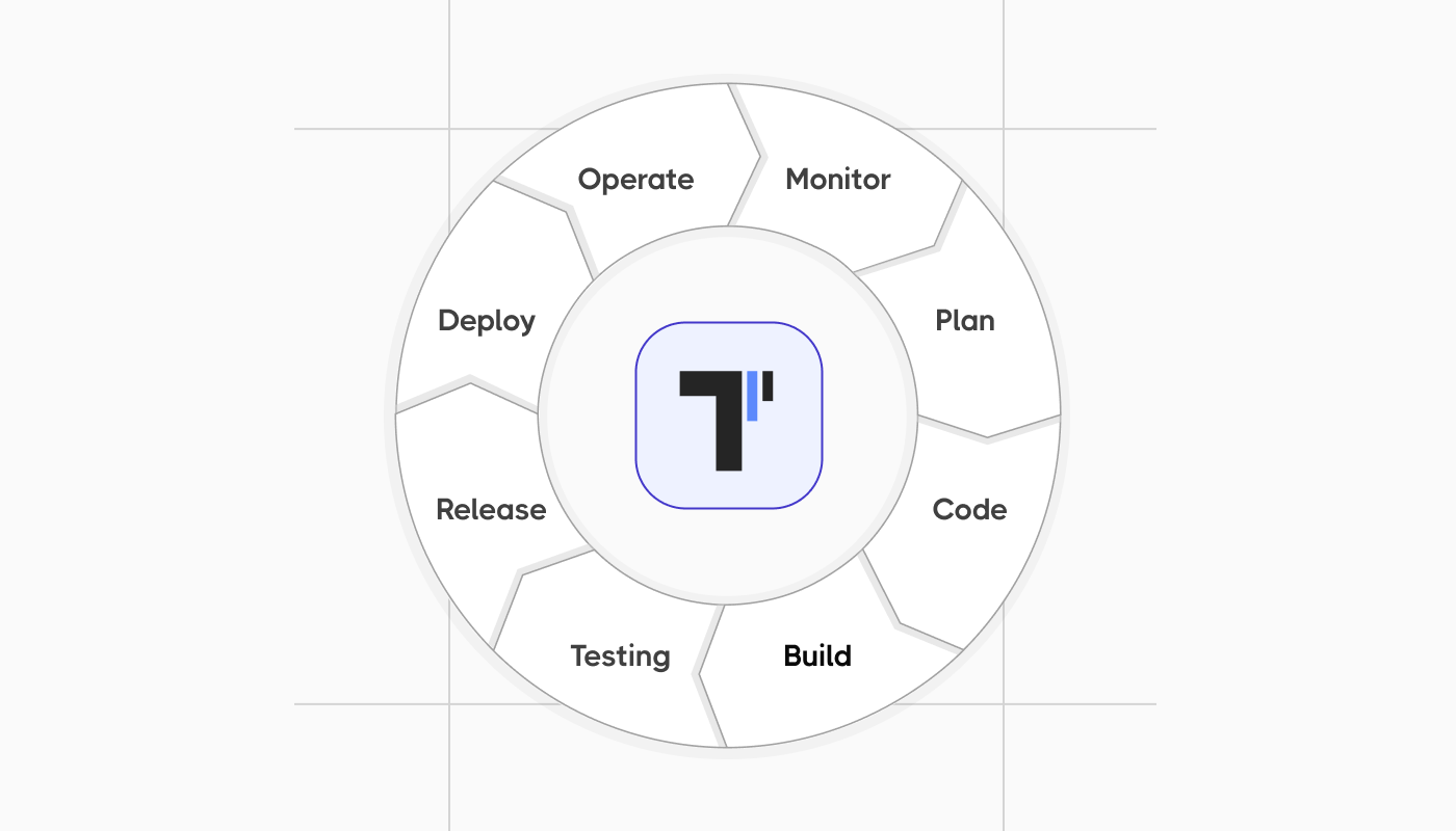 Continuous Testing in DevOps | Testomat.io